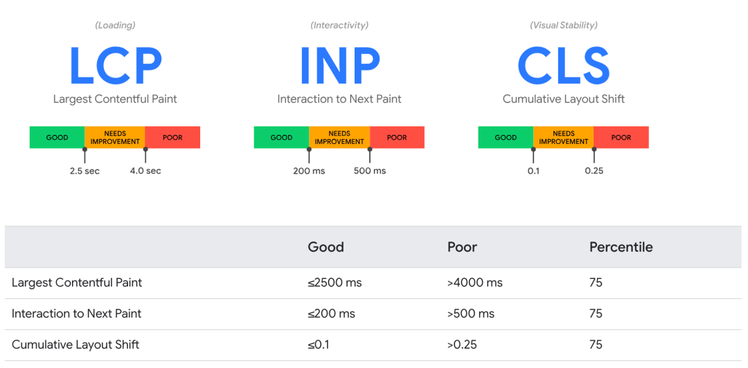 BI 数据可视化平台建设（3）—首页性能提升实践 - OSCHINA - 中文开源技术交流社区