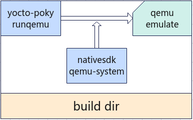 oebuild 使用指导来啦，帮你快速上手 openEuler Embedded！ - OSCHINA - 中文开源技术交流社区