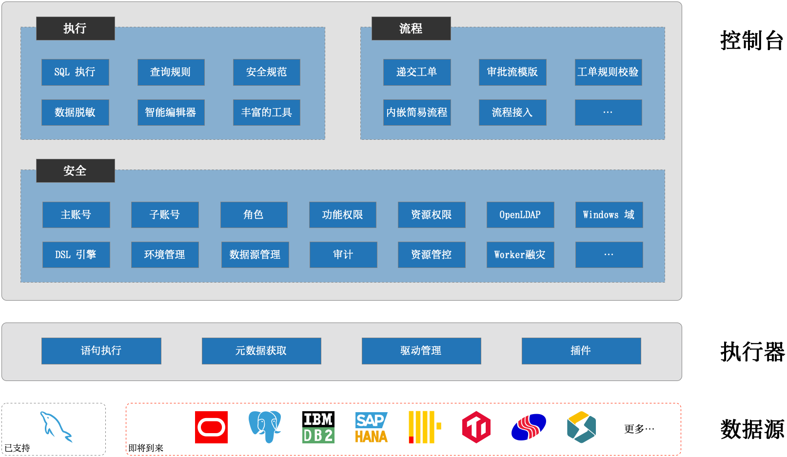 团队数据库管理工具 CloudDM Team 版，发布 v1.4.0.0，新增支持 LDAP/域 - OSCHINA - 中文开源技术交流社区