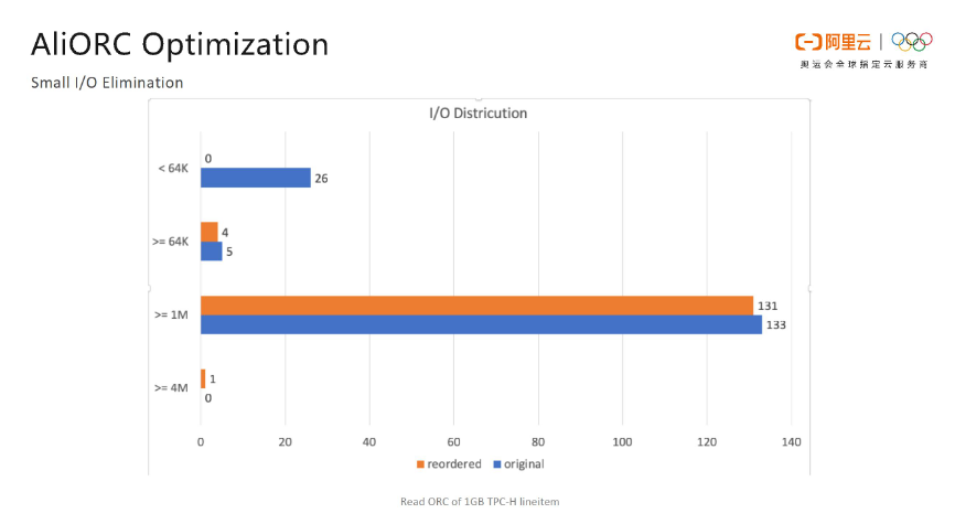 MaxCompute技术人背后的故事：从ApacheORC到AliORC-CSDN博客