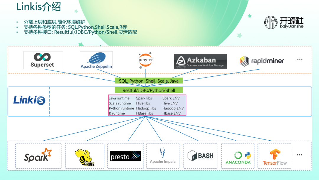 【万字巨作】Apache Linkis(Incubating)与Iceberg构建数据湖实现 - OSCHINA - 中文开源技术交流社区