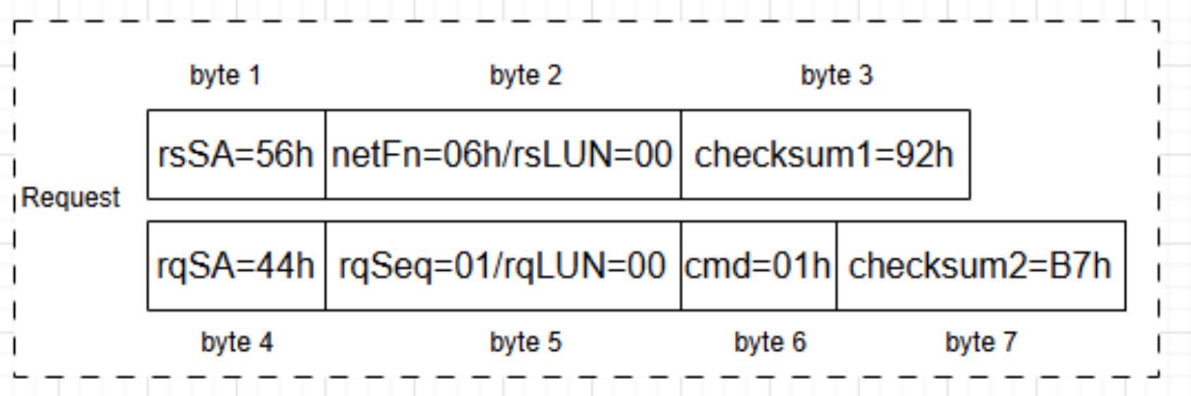 玩转OurBMC第二十期：IPMB功能简述 - OSCHINA - 中文开源技术交流社区