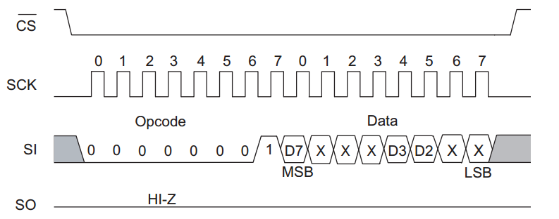 SylixOS EEPROM 驱动 - - ITeye博客