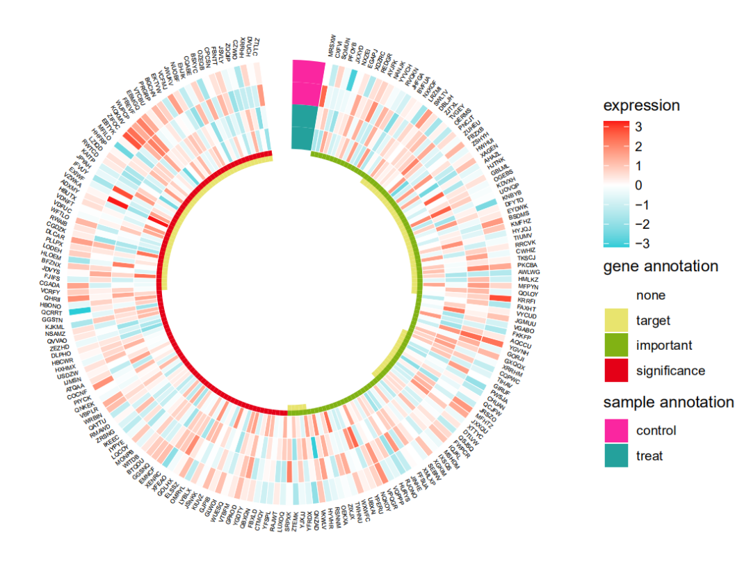 R语言ggplot2实现环形热图的简单小例子 - OSCHINA - 中文开源技术交流社区