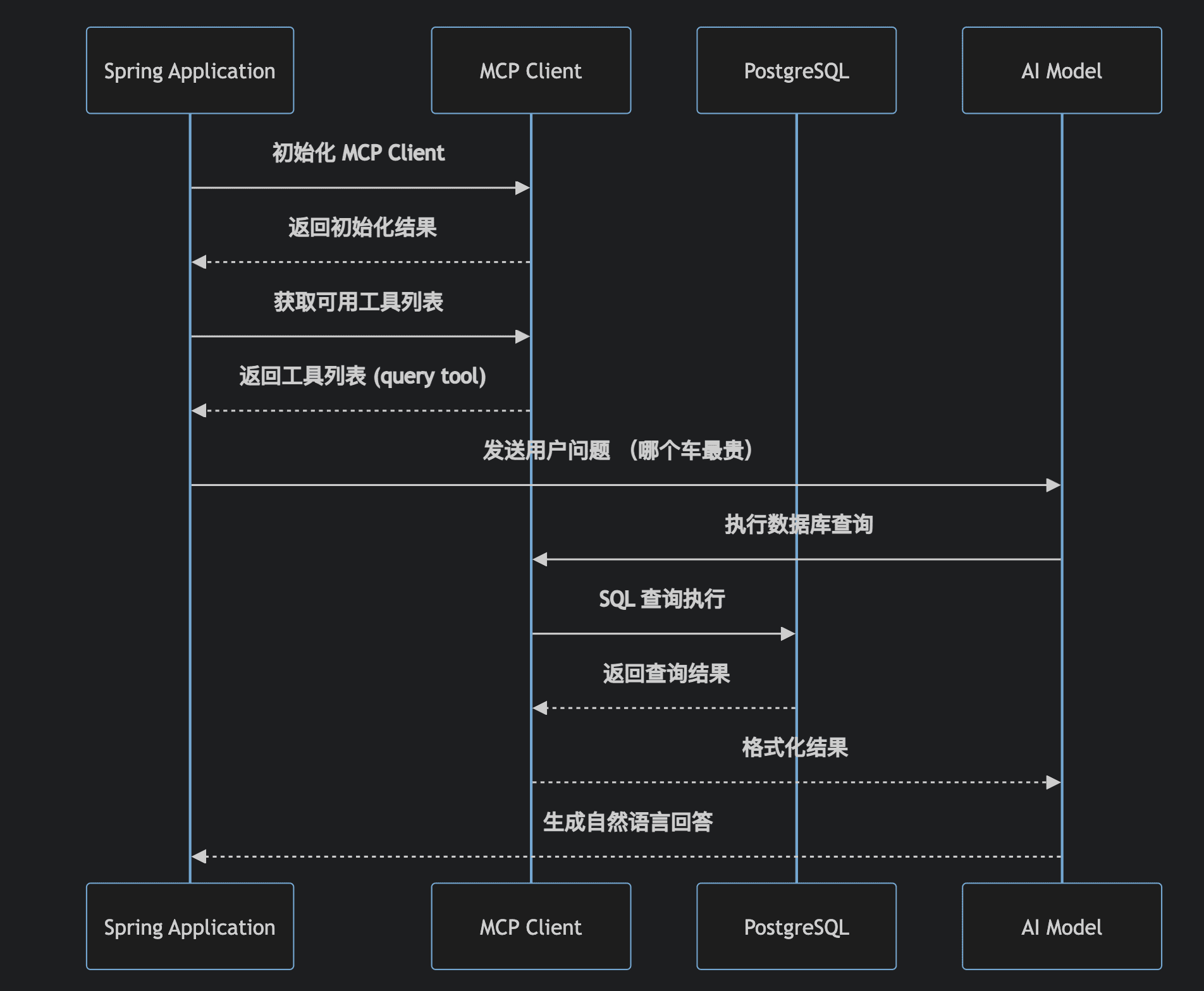 Chat2DB实现：Spring AI MCP 直连数据库 - OSCHINA - 中文开源技术交流社区