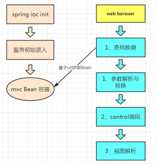 轻松实现MVC模式-CSDN博客