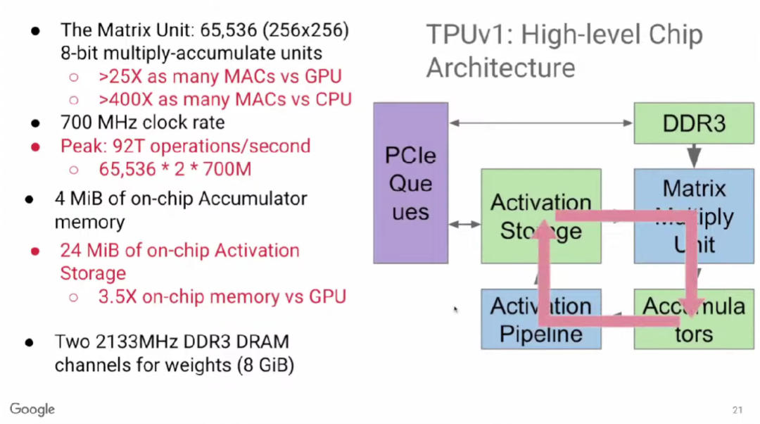 TPU演进十年：Google的十大经验教训 - OSCHINA - 中文开源技术交流社区