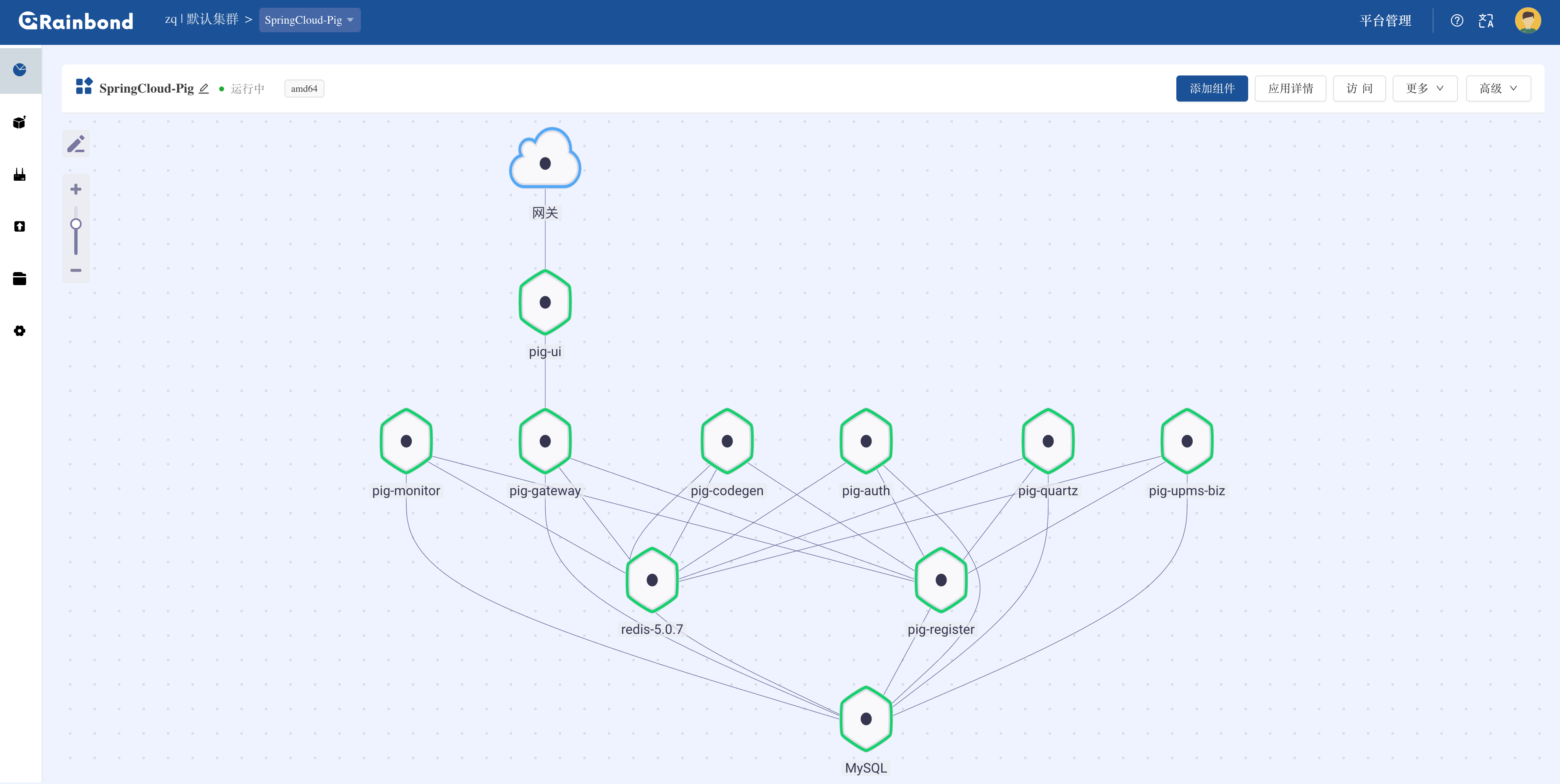 Rainbond v6.3.0 发布｜应用与组件视图融合，打造丝滑体验 - OSCHINA - 中文开源技术交流社区