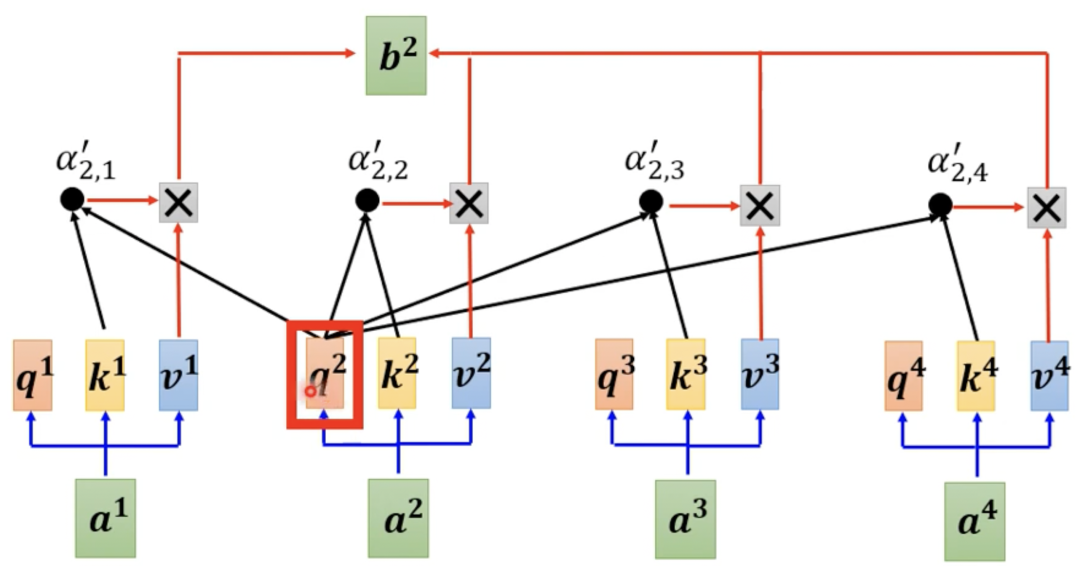 社区供稿 | 图解大模型推理优化之 KV Cache - OSCHINA - 中文开源技术交流社区