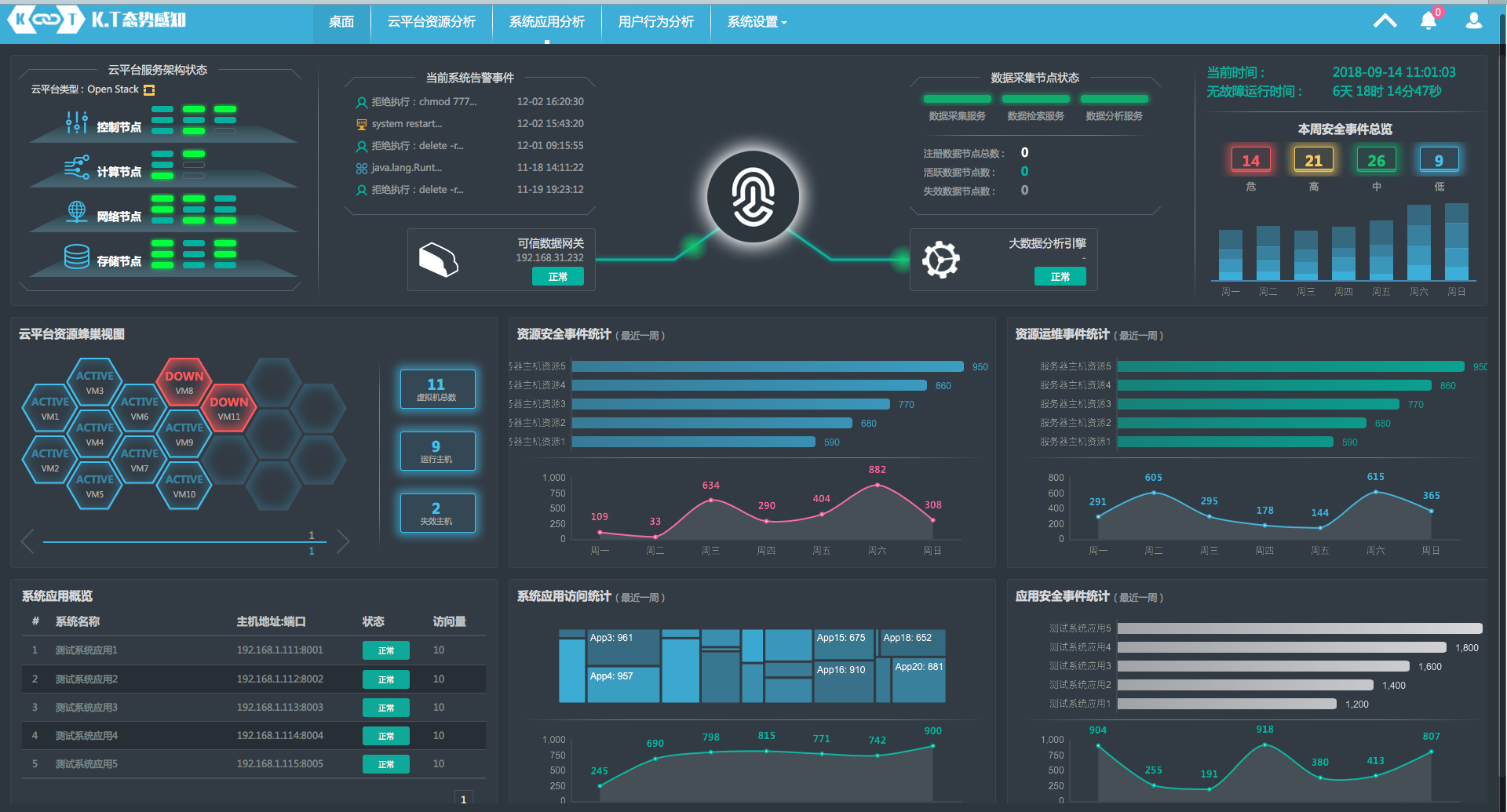 基于Zkoss框架的安全态势感知平台Demo - 易尧的个人空间 - OSCHINA - 中文开源技术交流社区