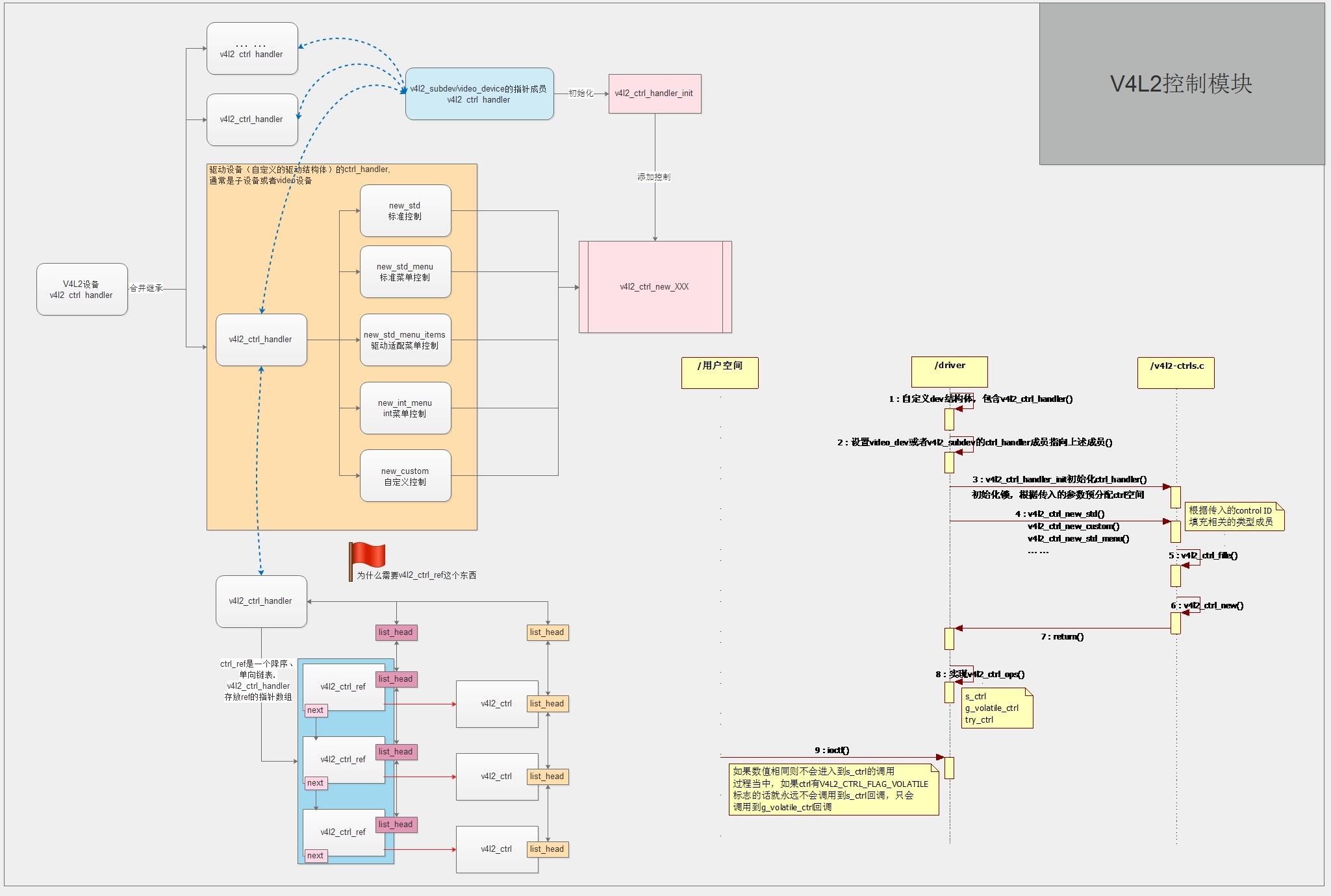 Linux 进阶 DRM等.....-CSDN博客