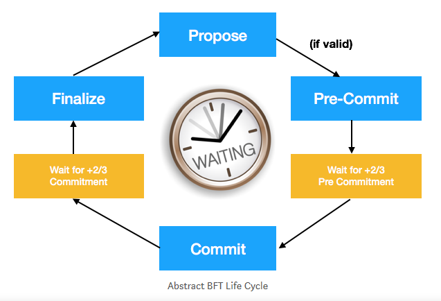 EOS源码研究总结（五）区块生产和区块同步-CSDN博客