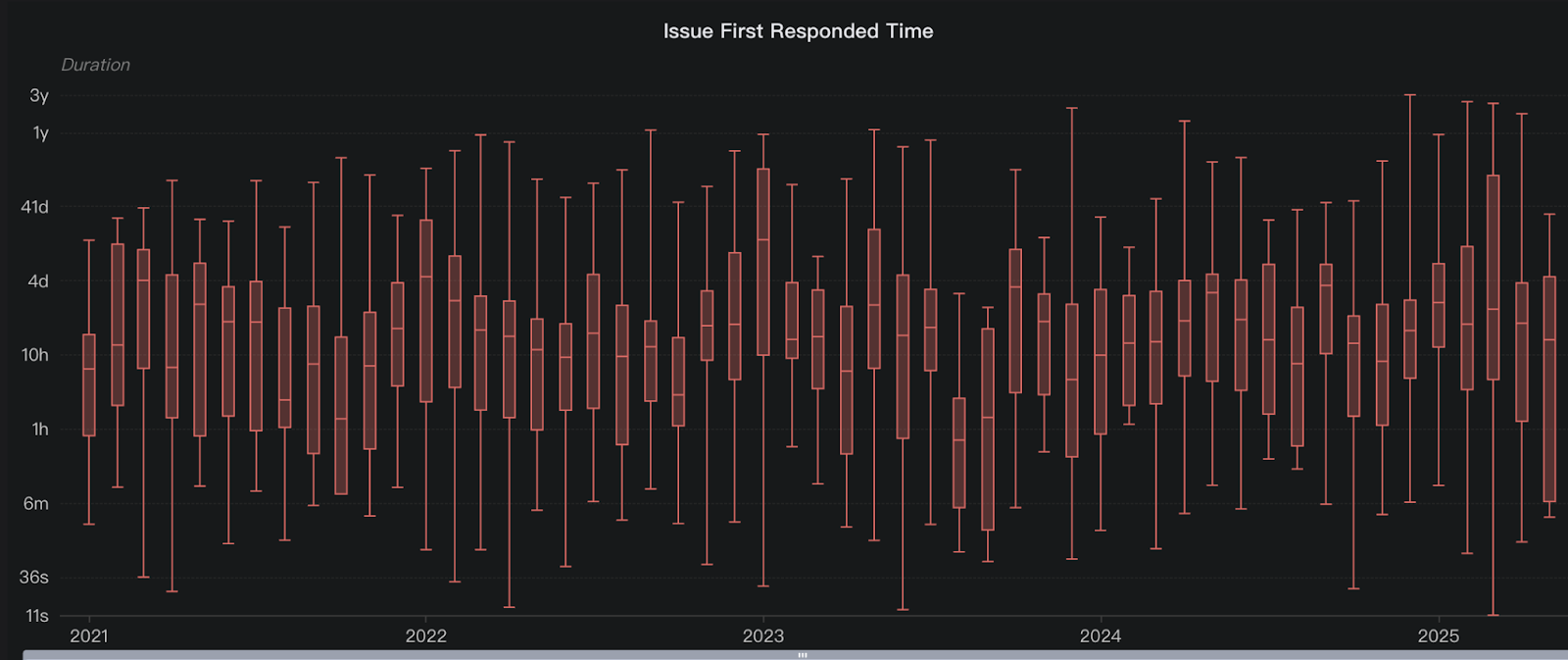 JuiceFS V1.3 正式发布：Python SDK、备份加速、SQL 和 Windows 优化 - OSCHINA - 中文开源技术交流社区