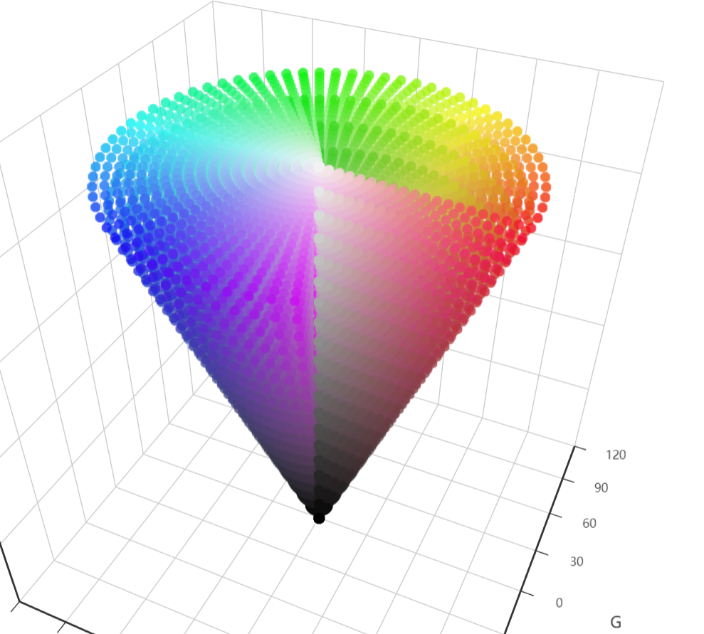 echarts rgb hsv 颜色空间-CSDN博客