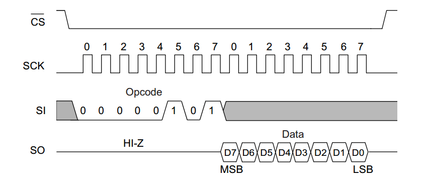 SylixOS EEPROM 驱动-CSDN博客