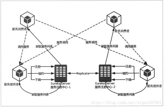 Spring Cloud全家桶主要组件及简要介绍-CSDN博客
