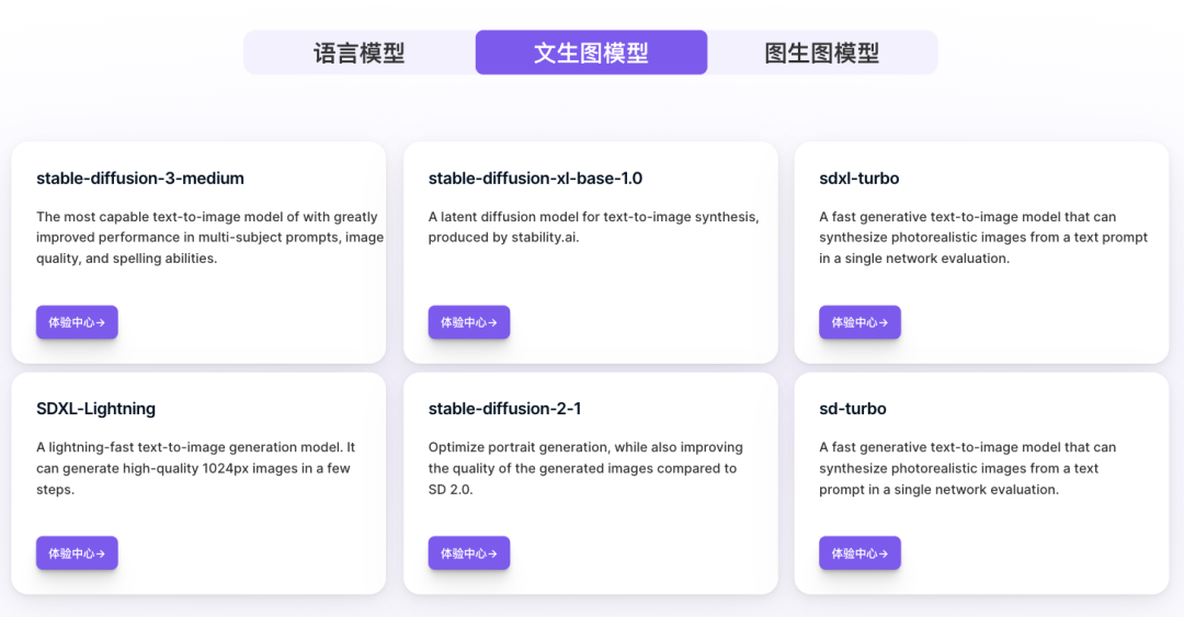 文生图王者登场：Stable Diffusion 3 Medium正式开源 - OSCHINA - 中文开源技术交流社区