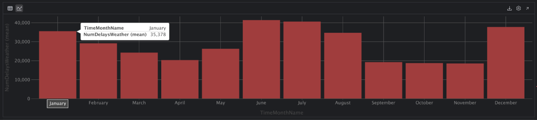 在 PyCharm 中使用 Jupyter Notebook 的 7 种方式｜教程 - OSCHINA - 中文开源技术交流社区