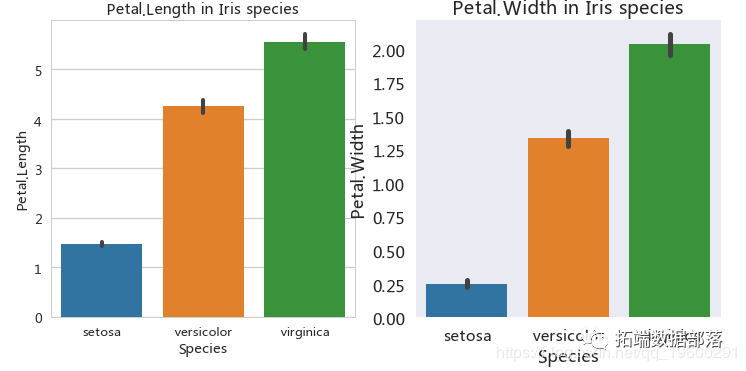 Python分析鸢尾花数据python数据可视化 Seaborn Iris鸢尾花数据weixin39636898的博客 Csdn博客