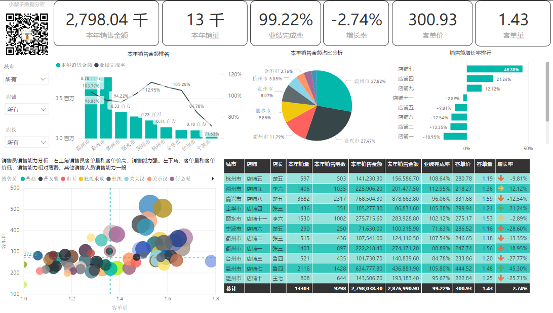 powerbi-千图网