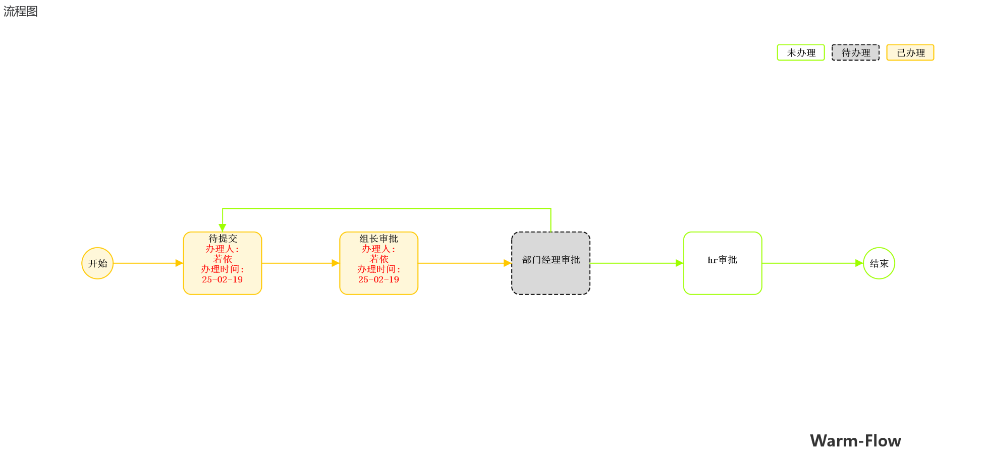 三头六臂显神通：Warm-Flow 引擎实现多维度灵活配置 - OSCHINA - 中文开源技术交流社区