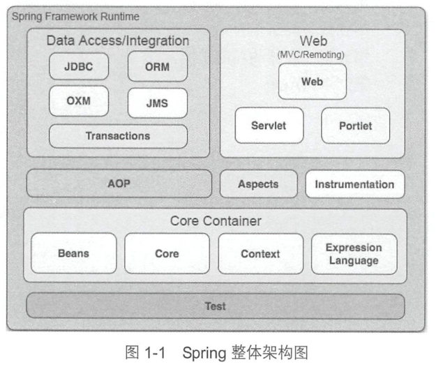 spring源码深度解析(第2版)-CSDN博客
