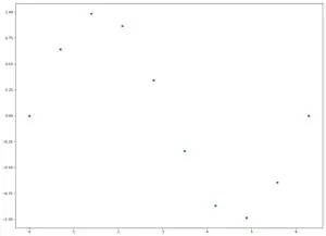 python时间序列进行线性插值_精解Python实现线性插值法——一看就会_weixin_39565390的博客-CSDN博客