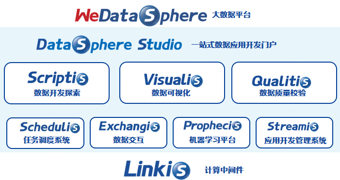 WeDataSphere 入门指南 - OSCHINA - 中文开源技术交流社区