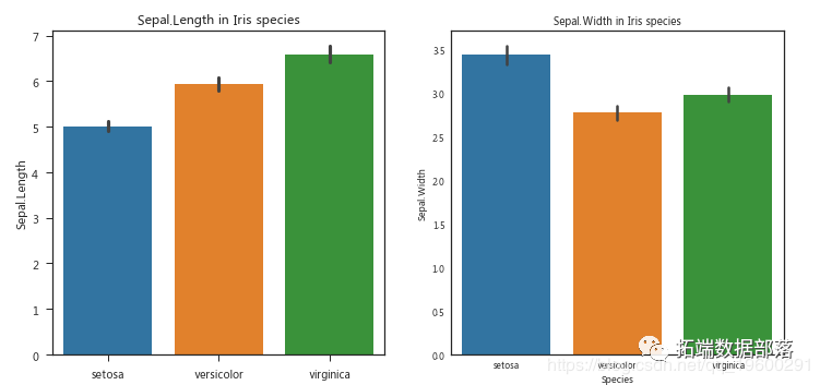 Python分析鸢尾花数据python数据可视化 Seaborn Iris鸢尾花数据weixin39636898的博客 Csdn博客