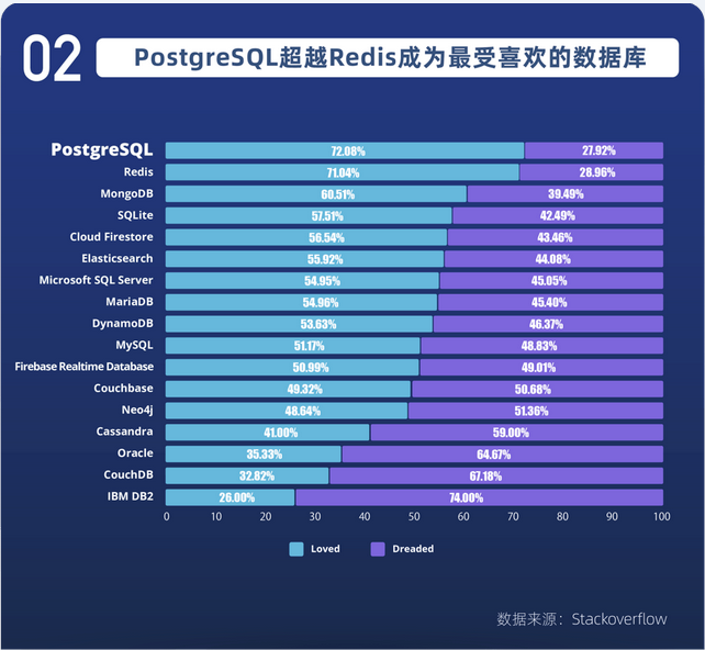拥抱开放｜OpenPie引领PostgreSQL中国代码贡献力 - PostgreSQLChina的个人空间 - OSCHINA - 中文开源技术交流社区