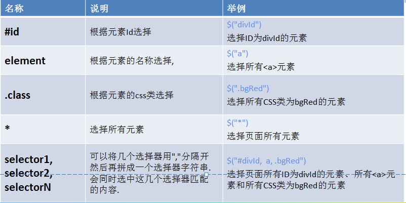 jQuery选择器 - Carina_猪的个人空间 - OSCHINA - 中文开源技术交流社区