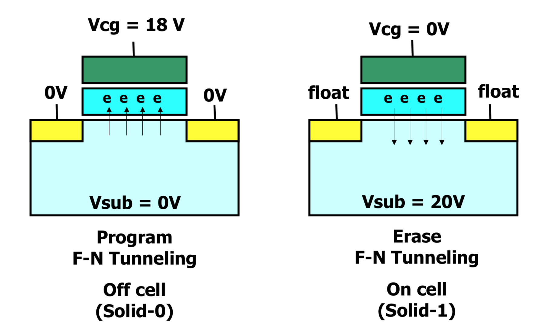 SSD内部原理-CSDN博客
