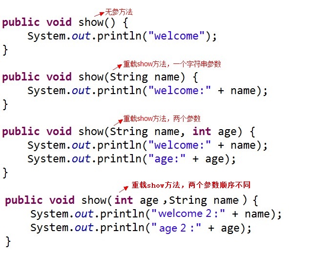 Java入门第一季 Csdn博客