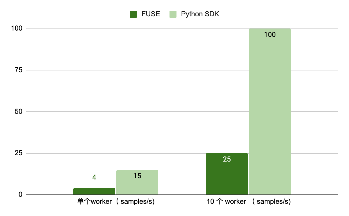 JuiceFS V1.3 正式发布：Python SDK、备份加速、SQL 和 Windows 优化 - OSCHINA - 中文开源技术交流社区