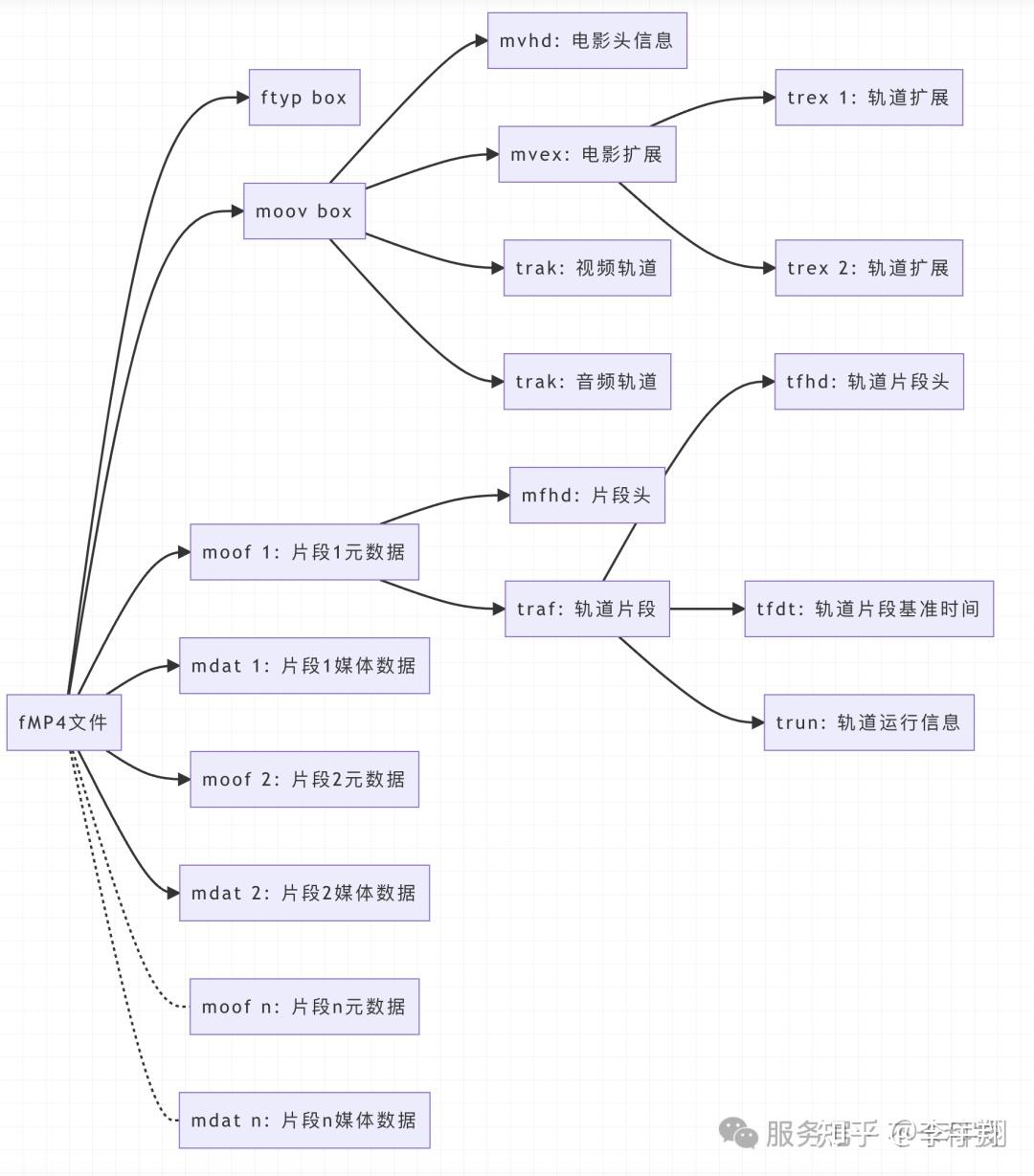 基于HLS v7的fMP4技术实现与应用 - OSCHINA - 中文开源技术交流社区