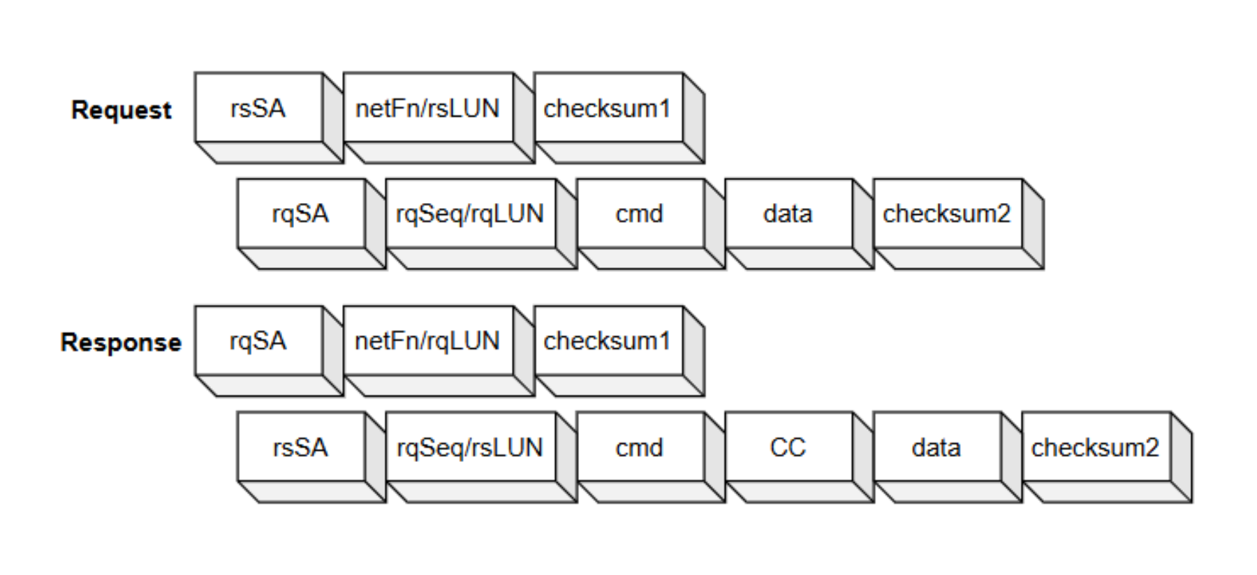 玩转OurBMC第二十期：IPMB功能简述 - OSCHINA - 中文开源技术交流社区