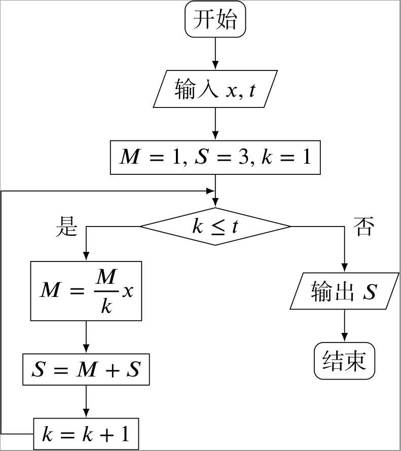 LaTeX - TiKZ画流程图-CSDN博客