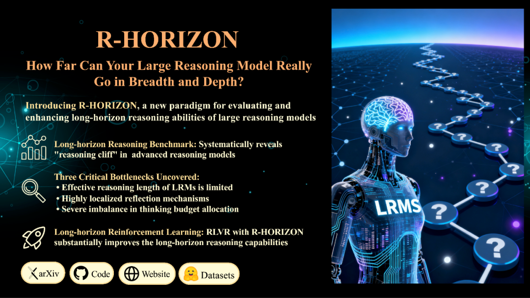 R-HORIZON：探索长程推理边界，复旦 NLP&美团 LongCat 联合提出 LRMs 能力评测新框架 - OSCHINA - 中文开源技术交流社区