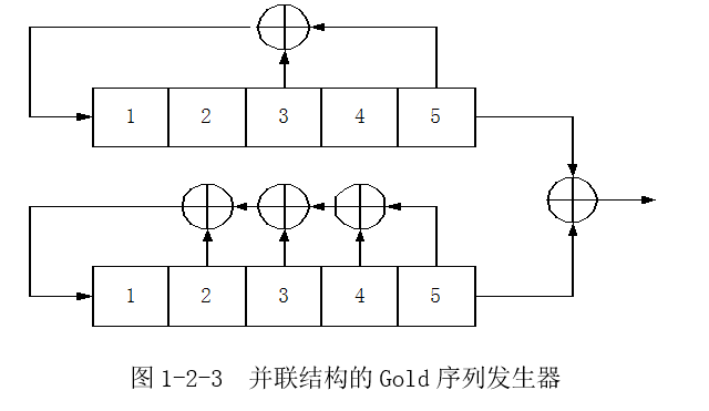 伪随机序列产生实验chuxiang5074的博客 Csdn博客