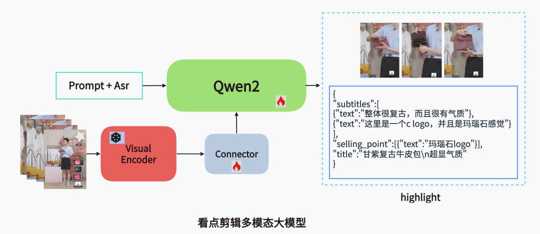 基于AIGC技术的营销短视频生产方案及业务实践 - OSCHINA - 中文开源技术交流社区