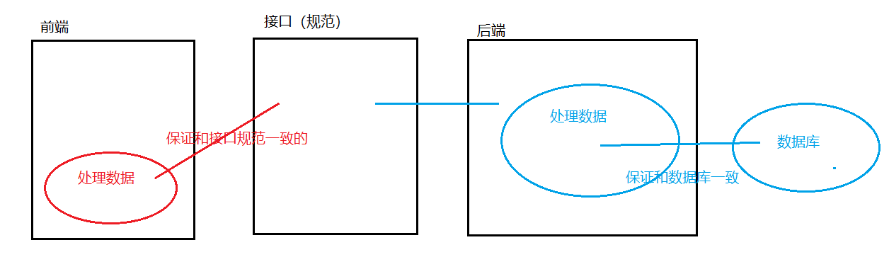 学习记录day15 开发中数据和数据库不对应处理方式、mockjs 模拟数据 Csdn博客