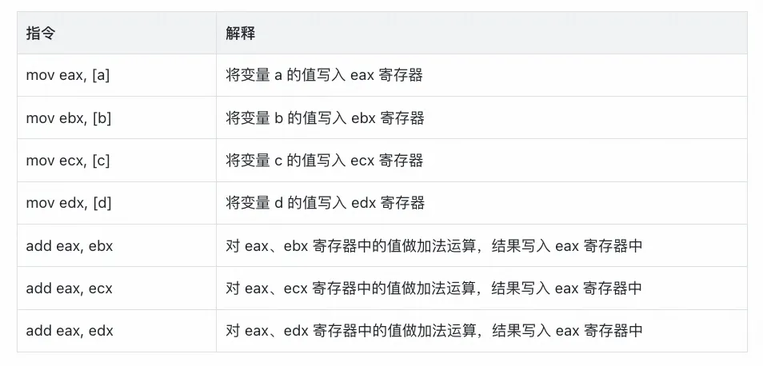 Java volatile 关键字到底是什么｜得物技术 - OSCHINA - 中文开源技术交流社区