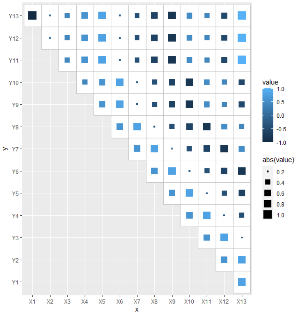 R语言ggplot2画右三角方块热图的简单小例子 - OSCHINA - 中文开源技术交流社区