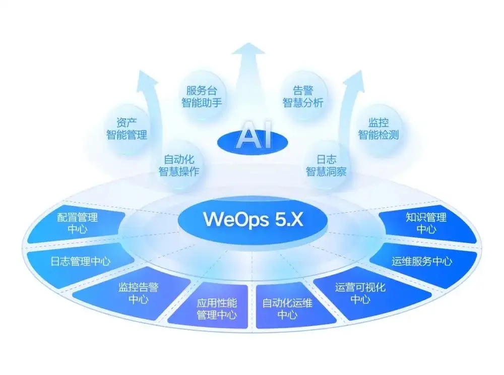 嘉为蓝鲸 WeOps 融合 Microsoft Teams，双端覆盖让运维响应更敏捷 - OSCHINA - 中文开源技术交流社区