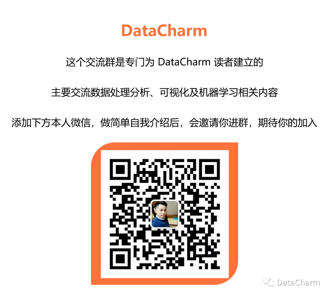Python画离散图python Matplotlib 学术型散点图绘制weixin39926540的博客 Csdn博客