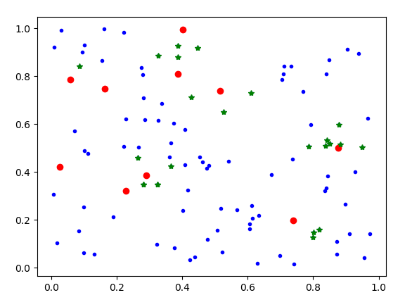 Python scipy 空间位置 spatial 模块-CSDN博客