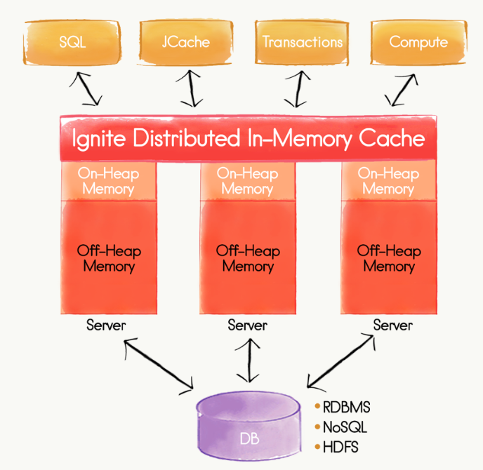 ignite入门-CSDN博客