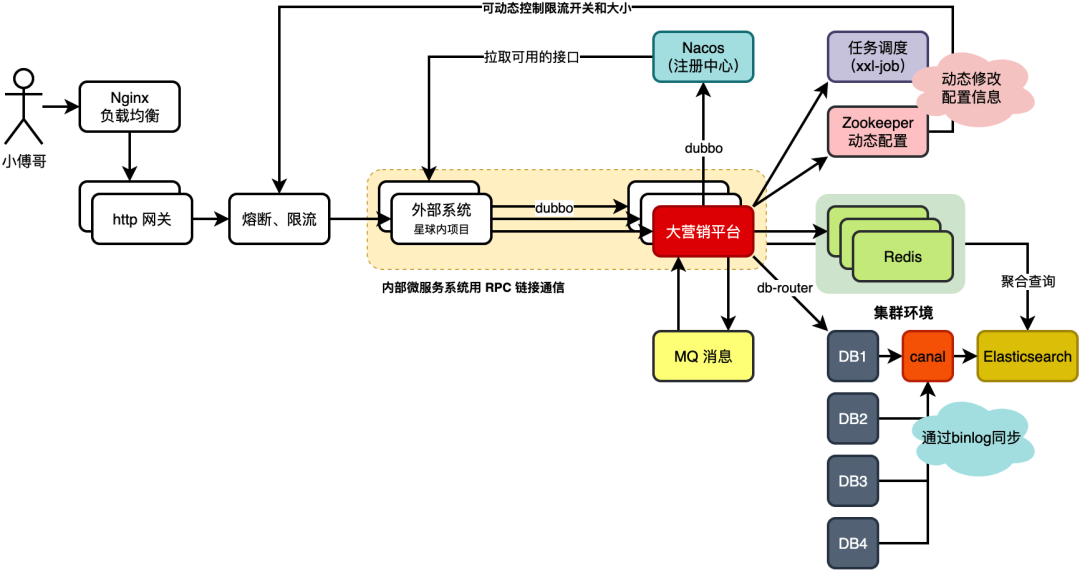 DDD - 战略、战术、战役，落地指引规范 - OSCHINA - 中文开源技术交流社区