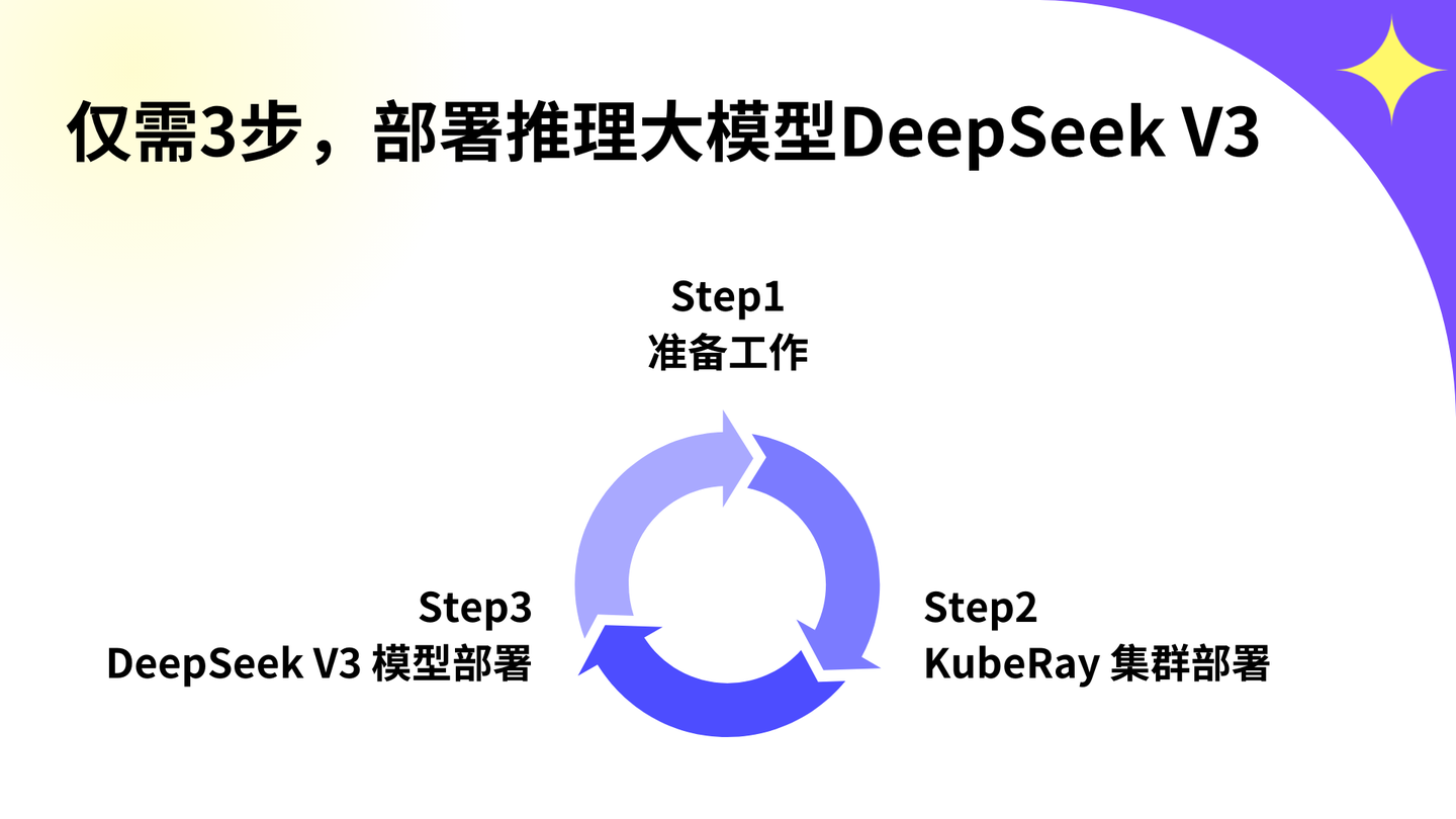 一文教你如何本地部署玩转DeepSeek-V3，免费体验100度算力包跑通! - OSCHINA - 中文开源技术交流社区