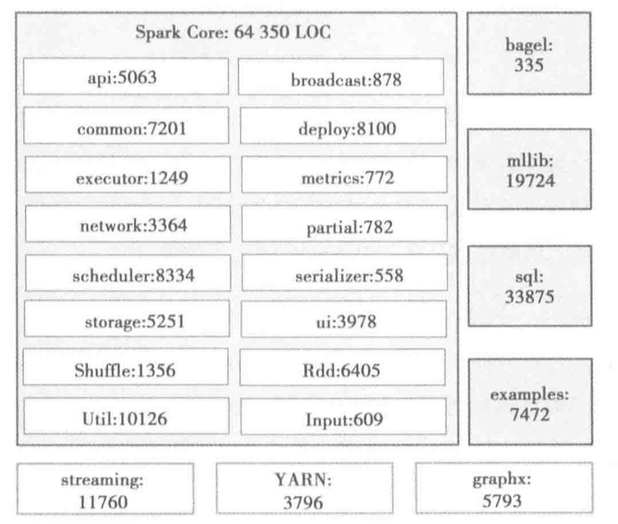 Spark—4（Spark核心组件）-CSDN博客